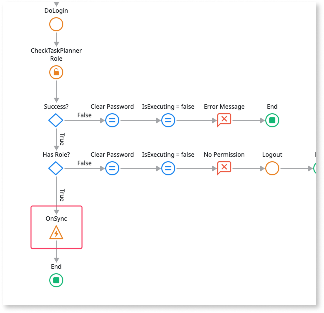 Handling optimized complex synchronization on mobile devices - ODC Documentation