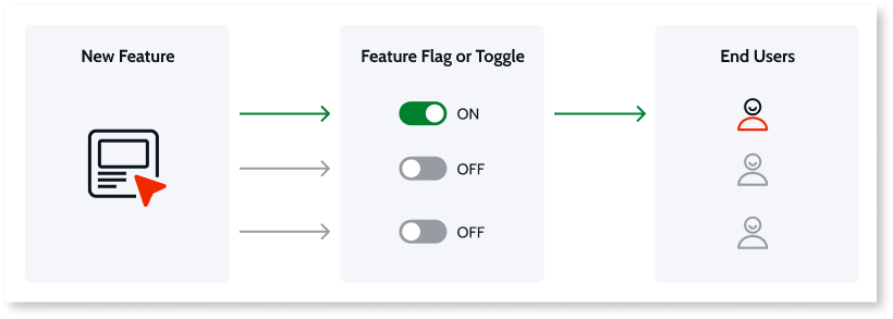 Development and delivery at scale - OutSystems 11 Documentation