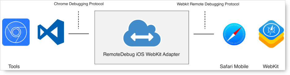 Extending your toolbox - OutSystems 11 Documentation