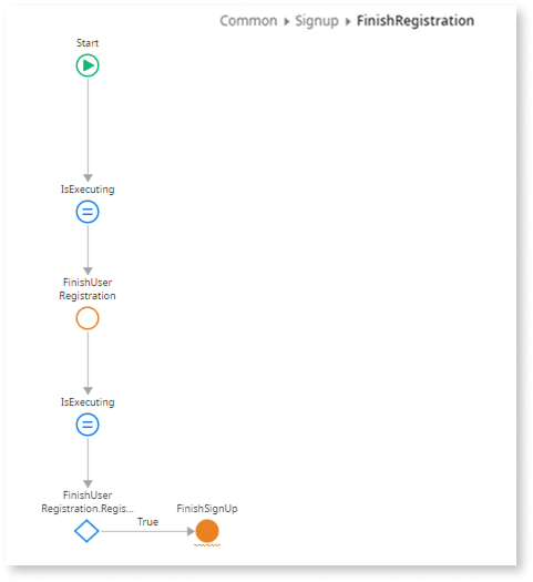 Create a verification code and password verification form - ODC Documentation
