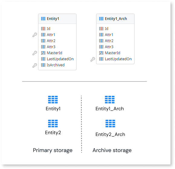 Data archiving best practice - ODC Documentation