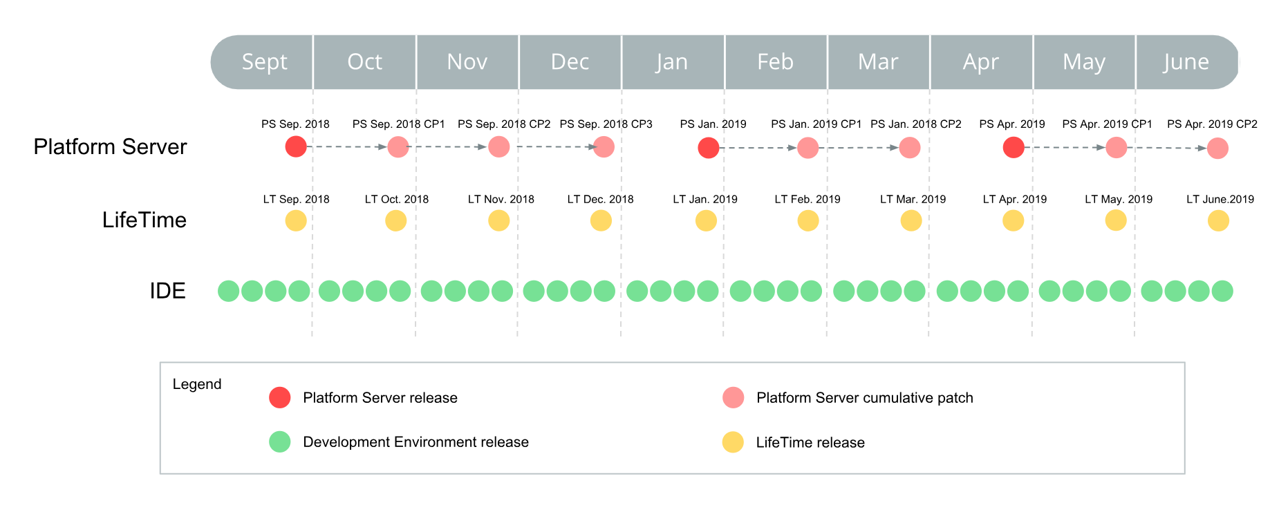 OutSystems Product Releases - OutSystems Support