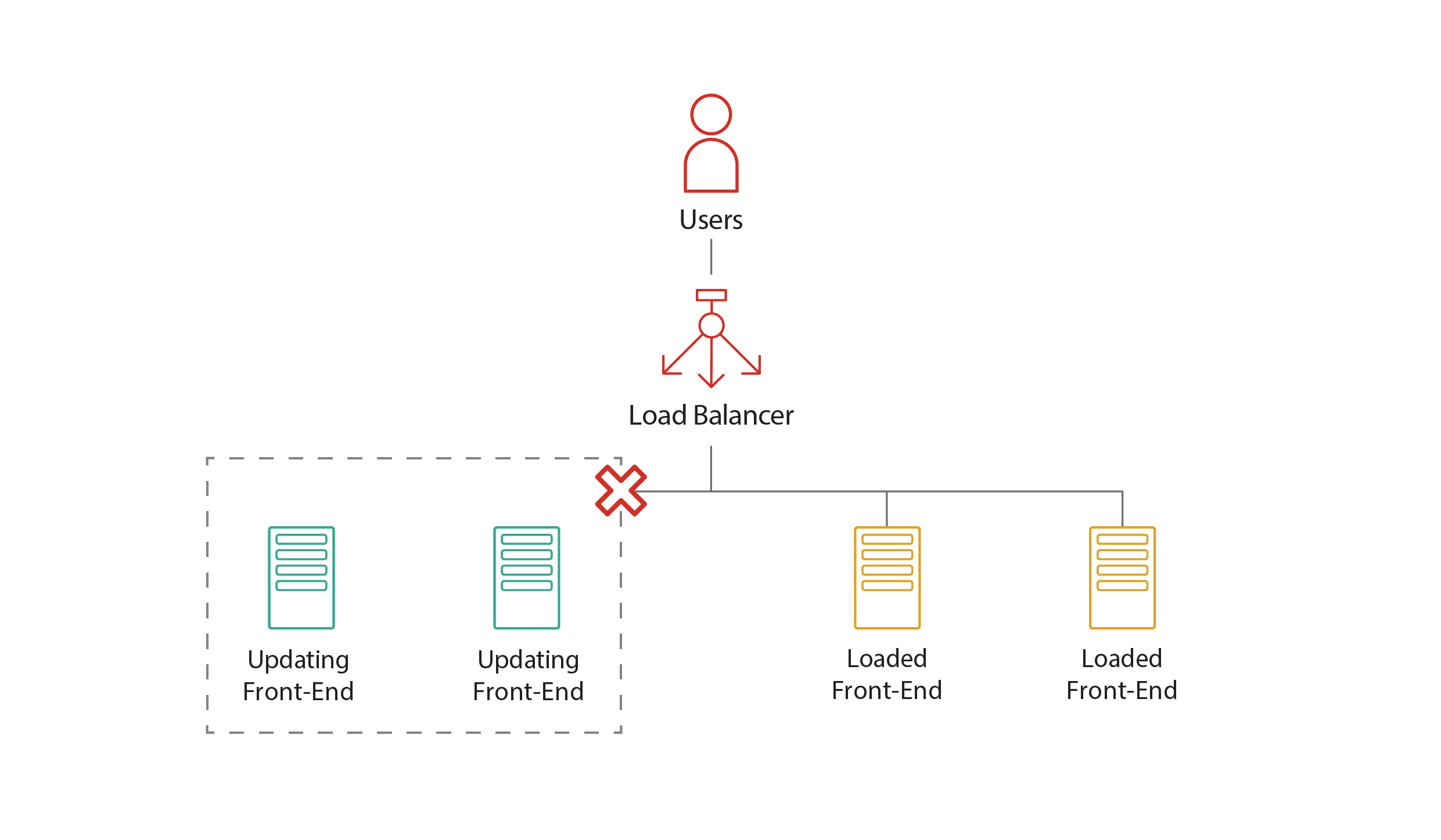 Balanced Application Deployment on Highly Loaded OutSystems Farms for Java - OutSystems 10 ...