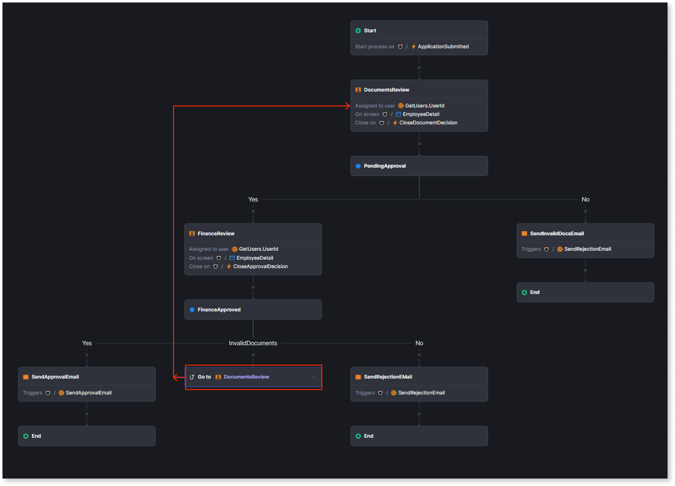 前のステップに移動する - ODC Documentation