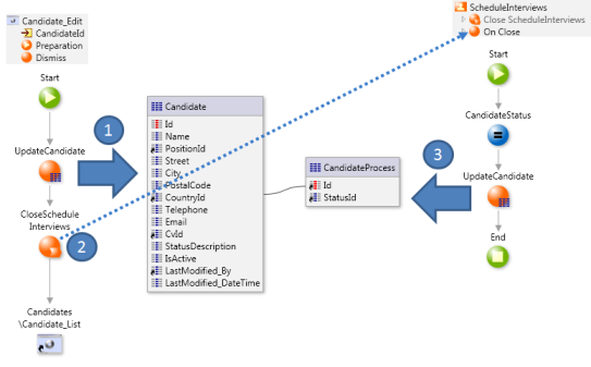 Separate Process Logic from Application Logic - OutSystems 10 Documentation