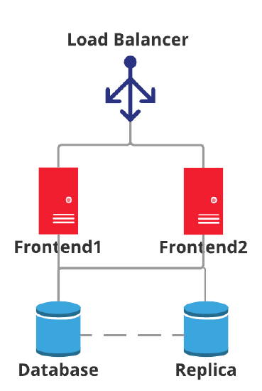 Disaster Recovery and High Availability for OutSystems Platform servers - OutSystems 11 ...