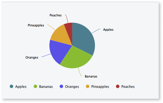 Pie Chart - ODC Documentation
