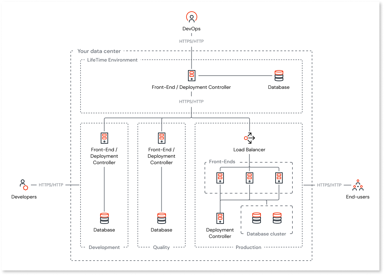 OutSystemsインフラで可能な設定 - OutSystems 11 ドキュメンテーション