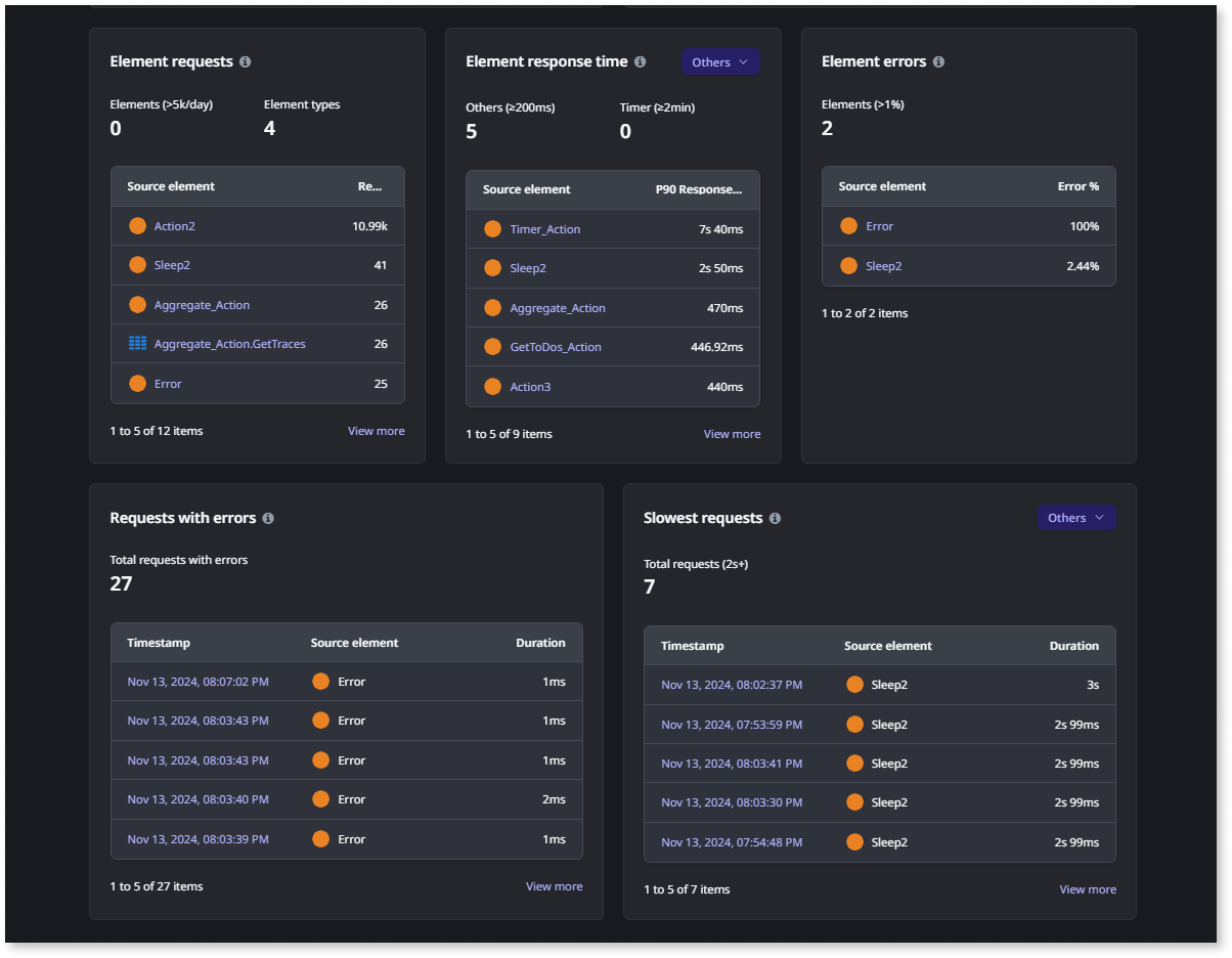 ODC Portalでアプリの分析を監視する - ODC Documentation
