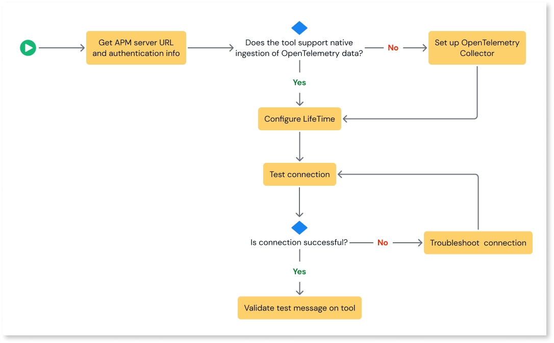 Streaming log data - OutSystems 11 Documentation