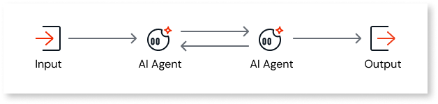 Agentic patterns - ODC Documentation