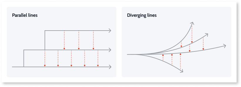 Development and delivery at scale - OutSystems 11 Documentation