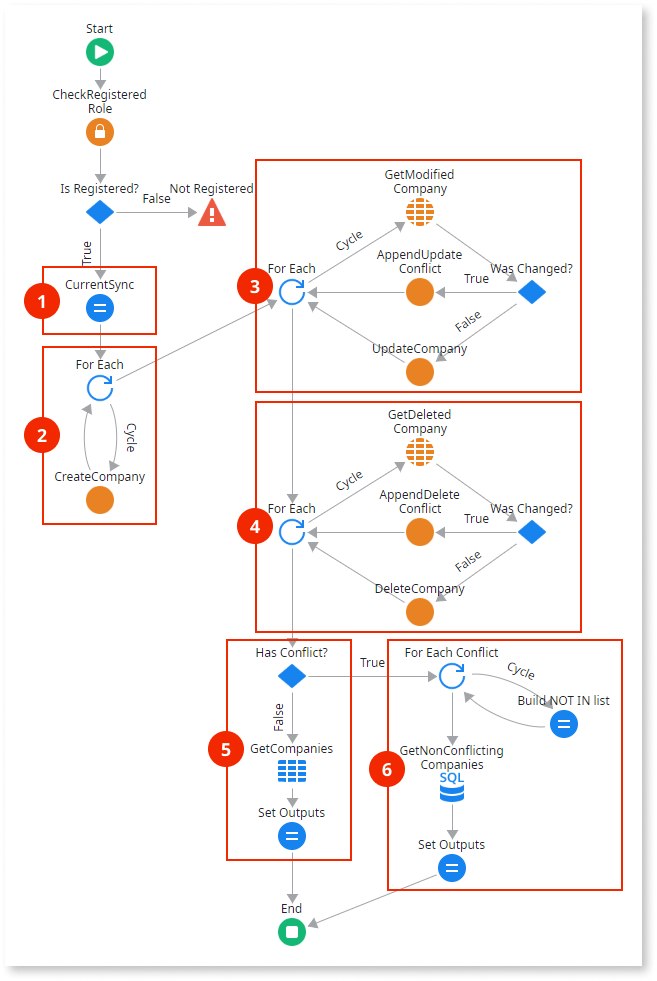 Read/Write Data with Conflict Detection - OutSystems 11 Documentation