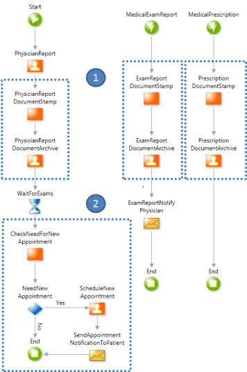 Design Processes with Small Flows - OutSystems 10 Documentation