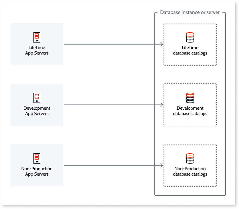 Infrastructure architecture and deployment options - OutSystems 11 Documentation