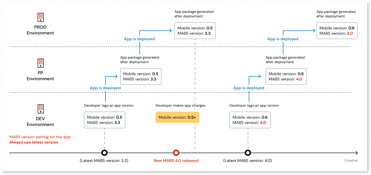 Mobile Apps Build Service（MABS） - OutSystems 11 ドキュメンテーション