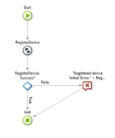 How to Use Push Notifications with Pushwoosh - OutSystems How to Guide