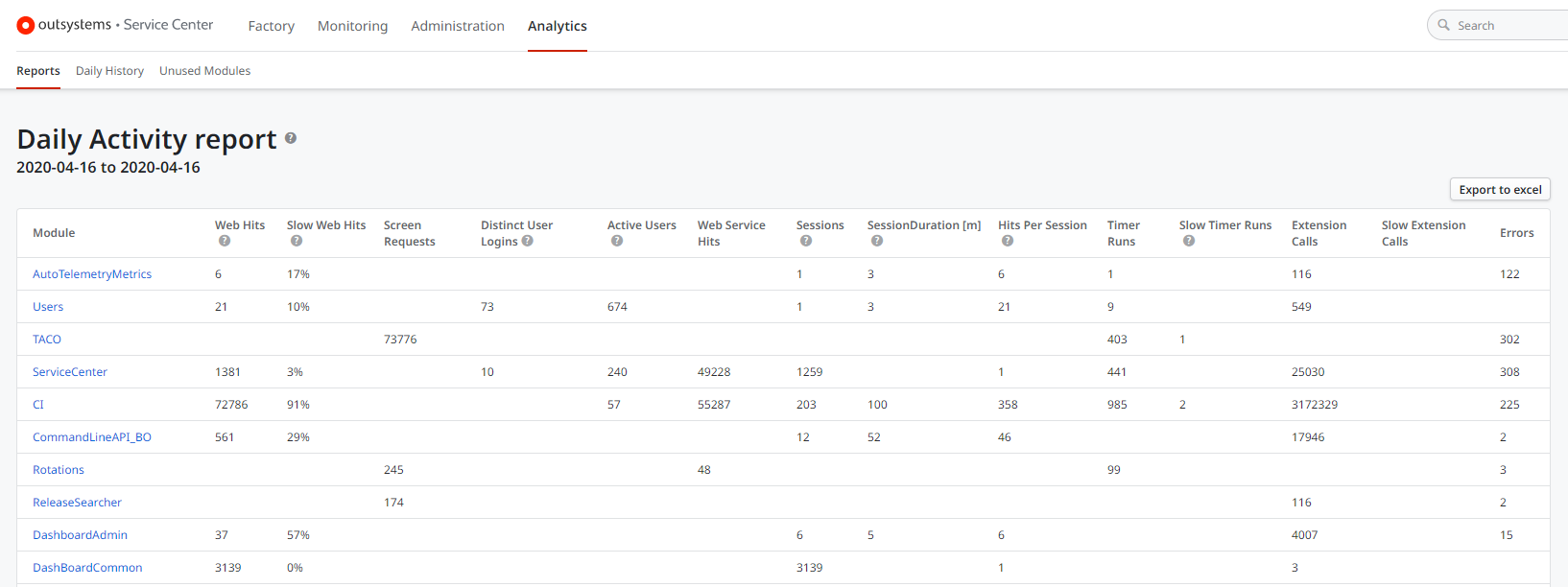 Monitor the Environment Daily Activity - OutSystems 11 Documentation