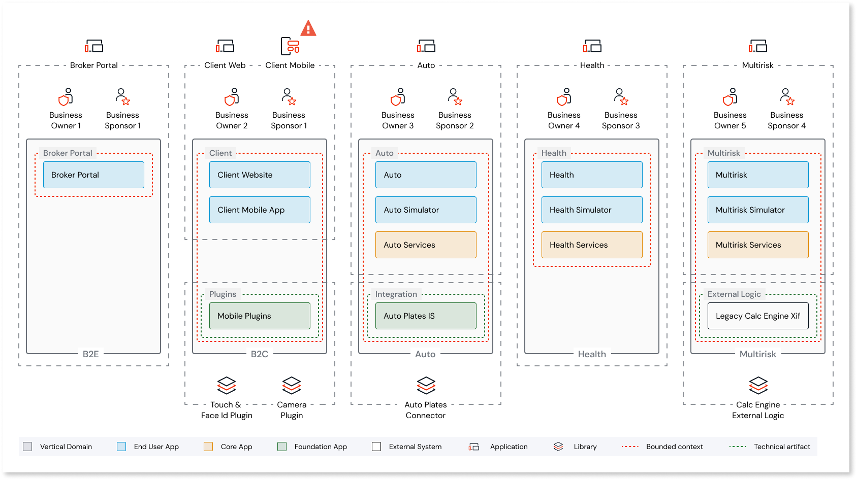 Convert O11 Architecture To Odc Architecture Outsystems 11 Documentation 