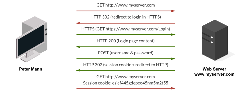Protecting OutSystems apps using encryption and SSL/TLS - OutSystems Support