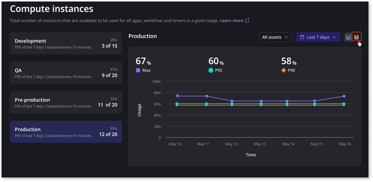Monitor ODC resource capacity - ODC Documentation