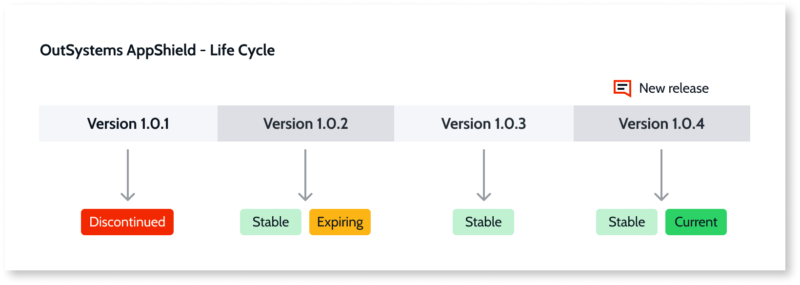 Harden the protection of mobile apps with AppShield - OutSystems 11 ...