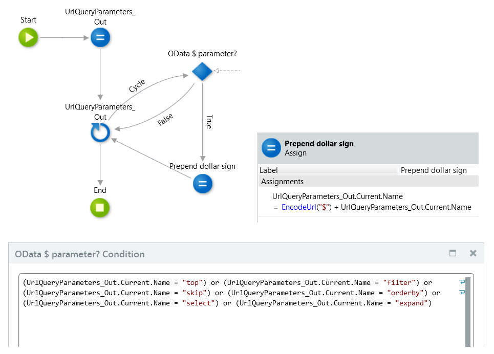 How to consume an SAP OData service in OutSystems - OutSystems How to Guide
