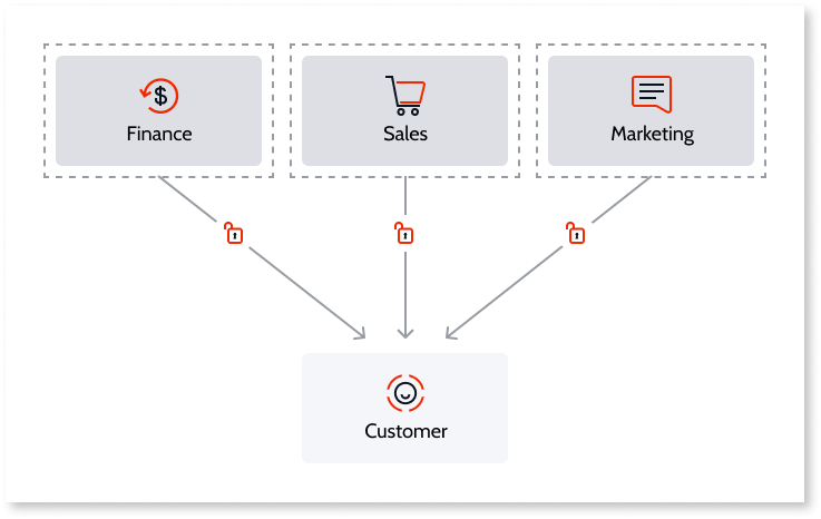 Use Services to Expose Functionality - OutSystems 11 Documentation