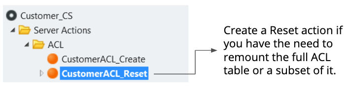 Use Access Control List to set up permission-based access to data ...