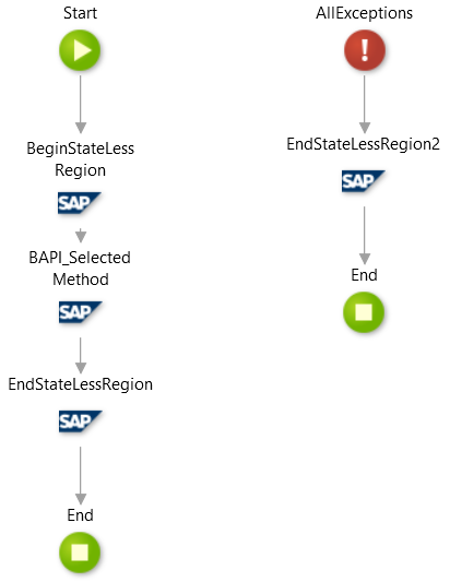 Execute SAP Stateless Calls - OutSystems 10 Documentation