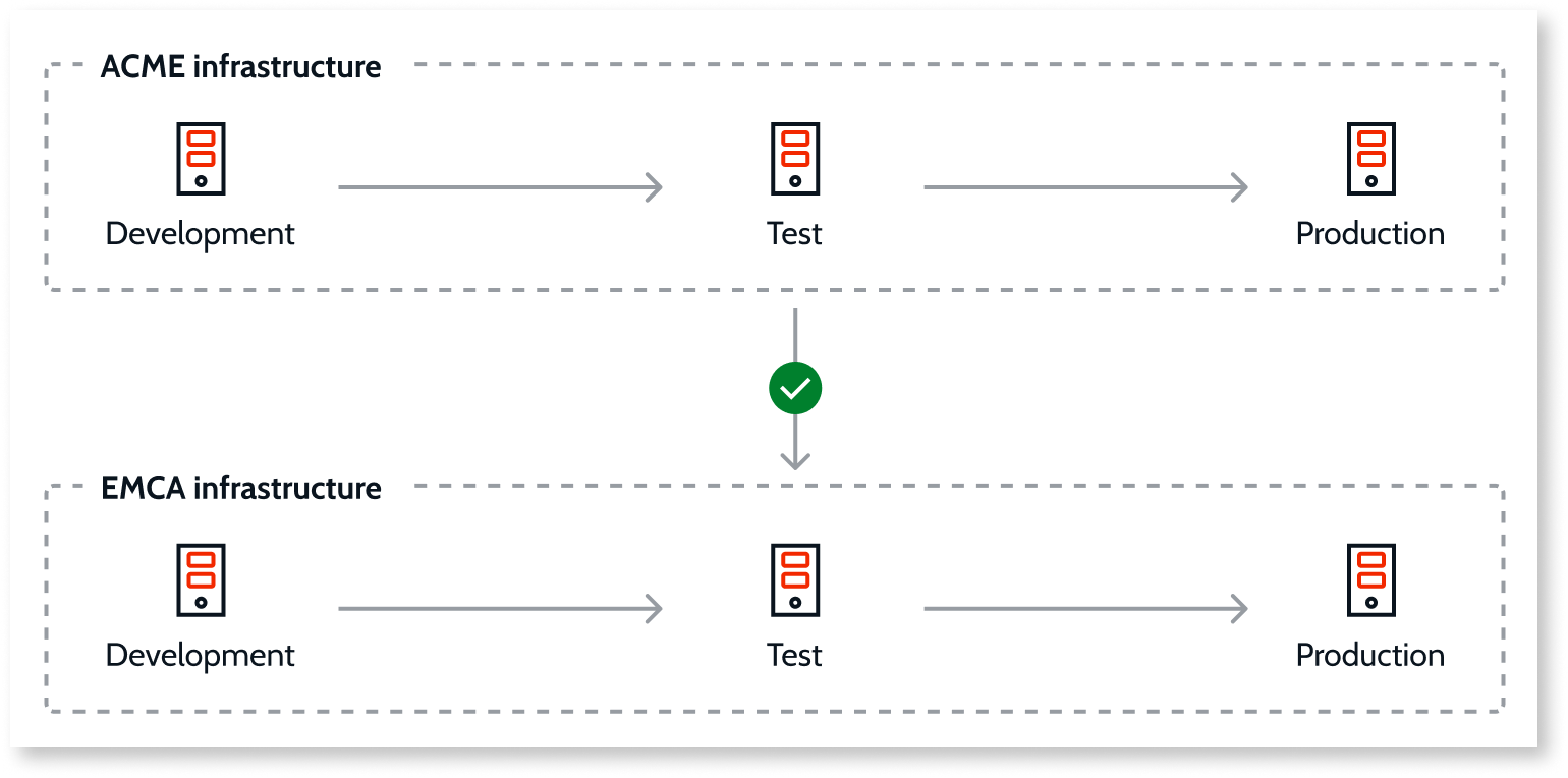 OutSystems Intellectual Property Protection - IPP - OutSystems Support