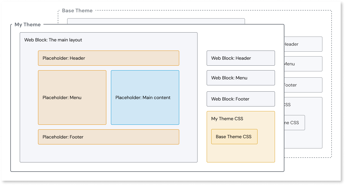 Themes - OutSystems 11 Documentation