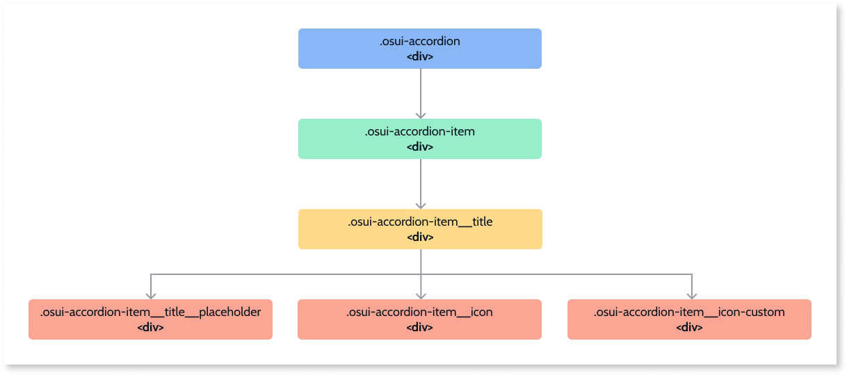 Accordionのリファレンス - OutSystems 11 ドキュメンテーション