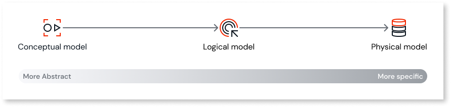 データモデリング - ODC Documentation