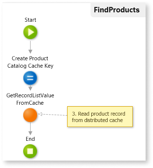 Improving performance with distributed caching - OutSystems 11 Documentation