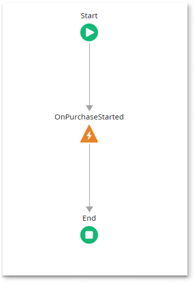 Implement events in ODC - ODC Documentation