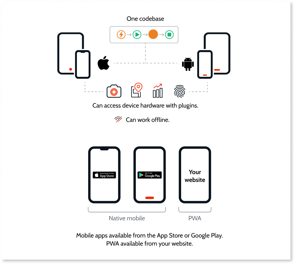 プロジェクトに適したアプリを選択する - OutSystems 11 ドキュメンテーション