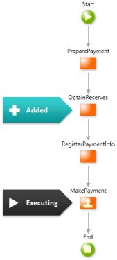 Impact of Adding Activities to Process Flows - OutSystems 10 Documentation