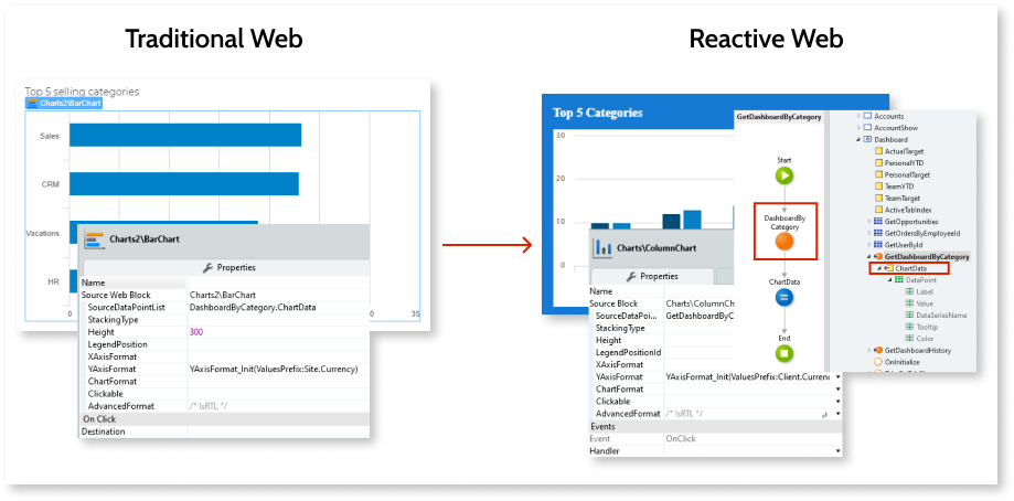 Screen and Block logic - OutSystems How to Guide