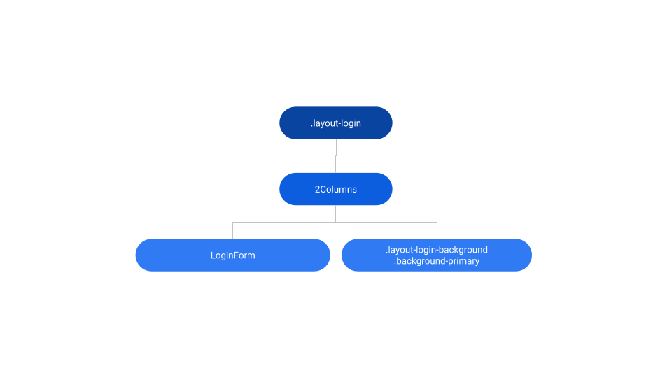 Layout Login Split Reference - OutSystems 11 Documentation