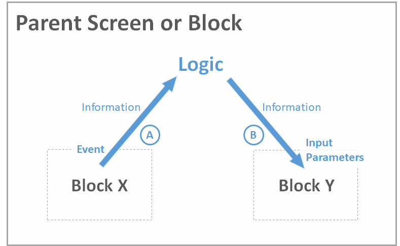 Reuse UI - OutSystems 10 Documentation