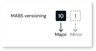 MABS versioning and lifecycle - OutSystems Support