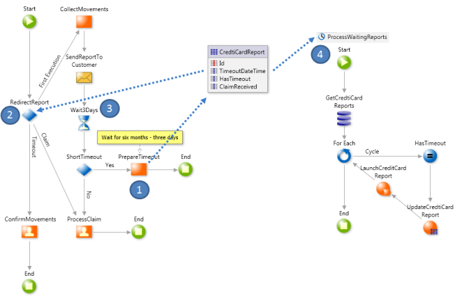 Terminate Idle Processes - OutSystems 10 Documentation