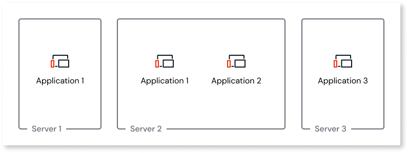 Selective Deployment Using Deployment Zones - OutSystems 11 Documentation