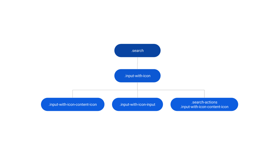 Search Reference Outsystems 11 Documentation 