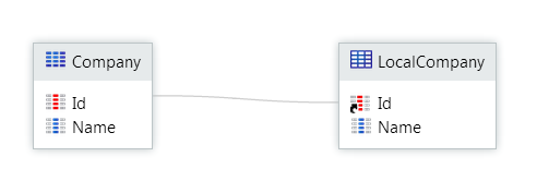 Read-Only Data - OutSystems 10 Documentation