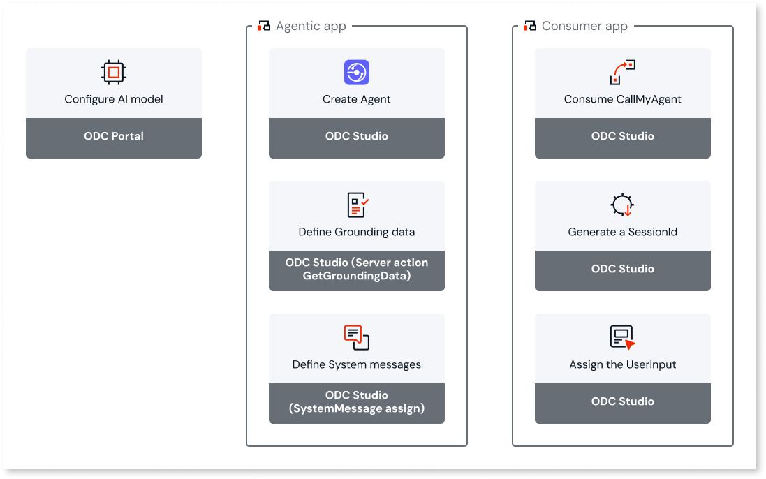 Creating an agent in ODC Studio - ODC Documentation