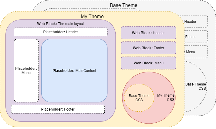 Themes - OutSystems 11 Documentation