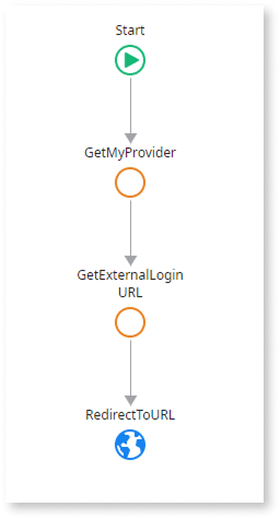 Modify the built-in login screen for external provider login - ODC ...