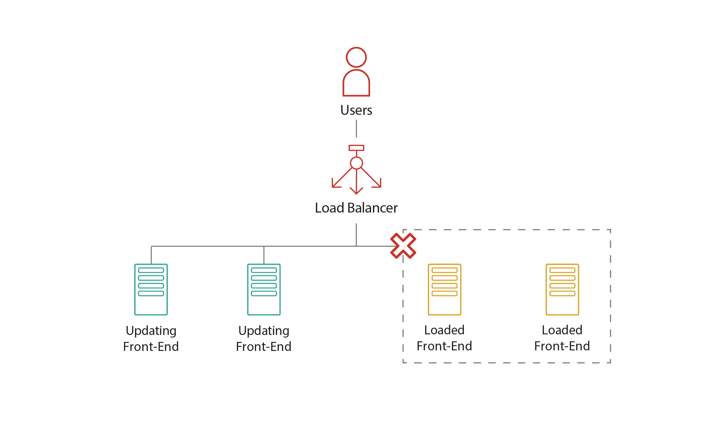 Balanced application deployment - OutSystems 10 Documentation